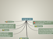 la hoja de vida - Mind Map